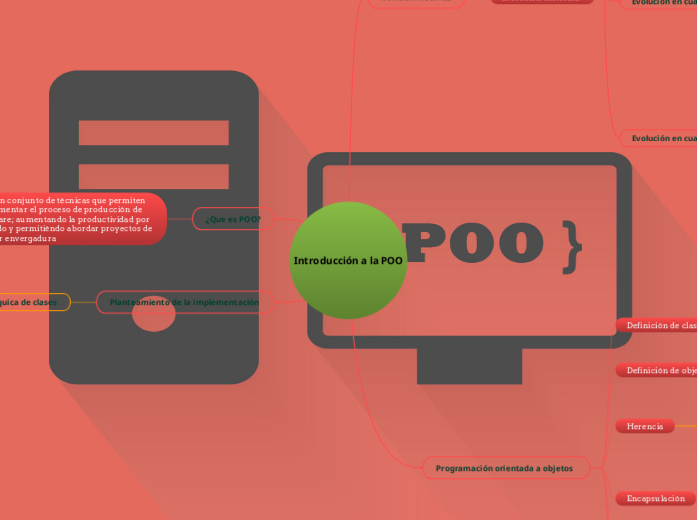 Introducción a la POO - Mind Map